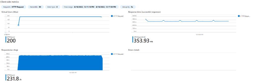6 Steps to successful autoscaling on Kubernetes / Blogs / Perficient