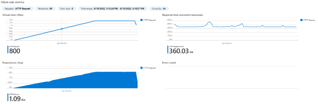 6 Steps to successful autoscaling on Kubernetes / Blogs / Perficient