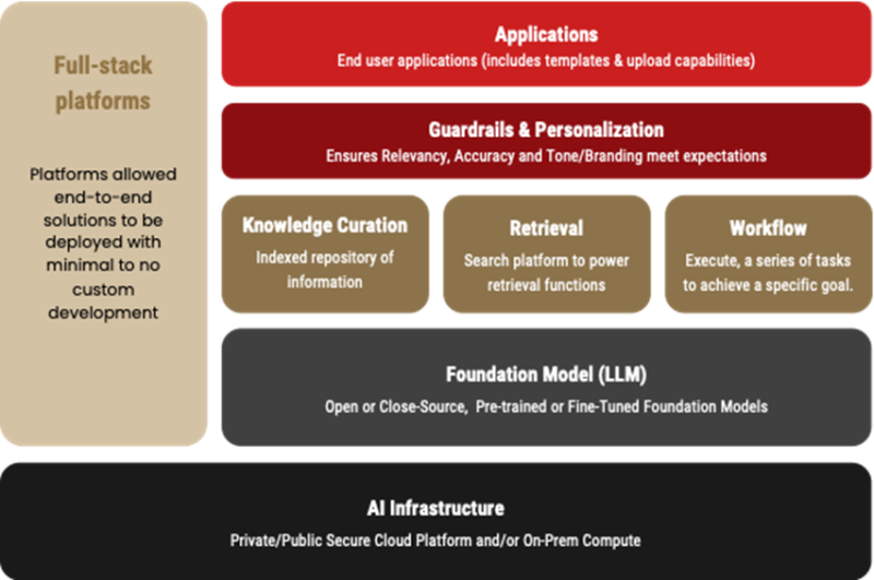 Recap: Writer and Perficient Generative AI Event in NYC / Blogs / Perficient