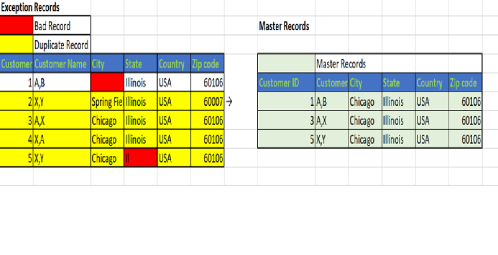 Exception Management in Informatica Data Quality / Blogs / Perficient