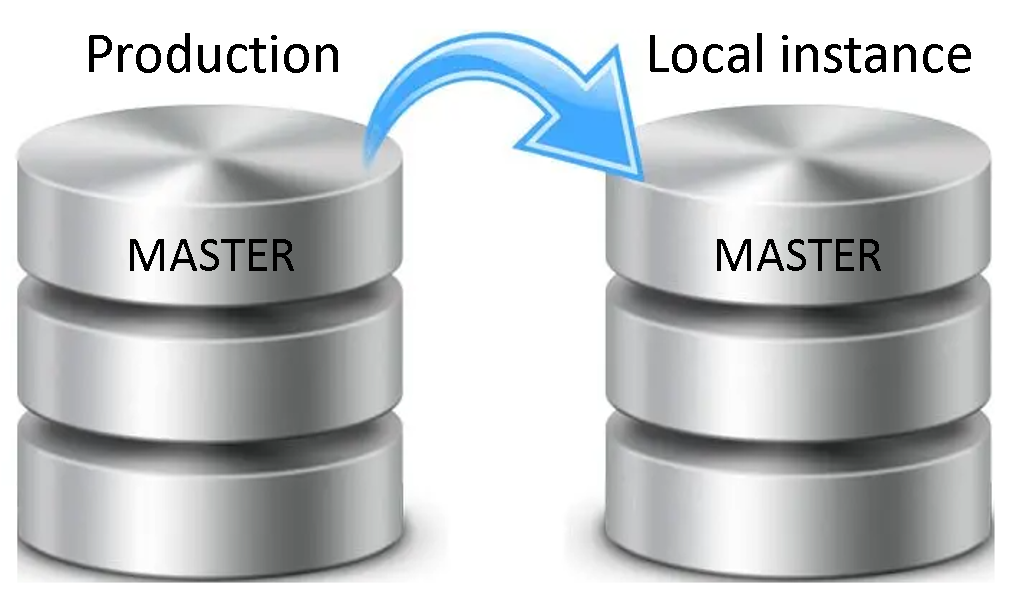 Upgrading Sitecore Platforms – Upgrade Tactics / Blogs / Perficient