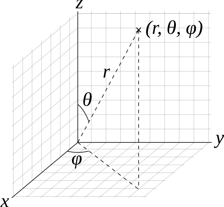 3D Camera Movement in Three.js - I Learned the Hard Way So You Don’t ...