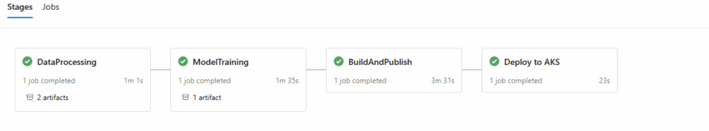 House Price Predictor – An MLOps Learning Project Using Azure DevOps / Blogs / Perficient