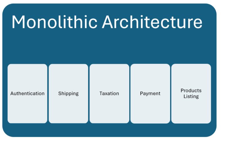 Understanding Microservices Architecture: Benefits and Challenges Explained / Blogs / Perficient