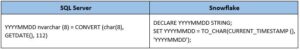 SQL Server to Snowflake Migration - Conversions with Examples / Blogs ...
