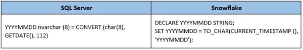 Sql Server To Snowflake Migration Conversions With Examples Blogs 2757