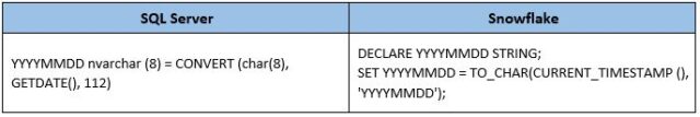 SQL Server to Snowflake Migration - Conversions with Examples / Blogs ...