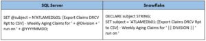 SQL Server to Snowflake Migration - Conversions with Examples / Blogs ...