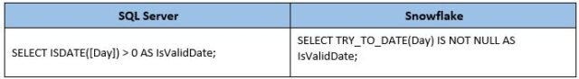 SQL Server to Snowflake Migration - Conversions with Examples / Blogs ...