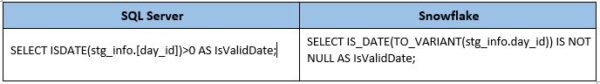 SQL Server to Snowflake Migration - Conversions with Examples / Blogs ...