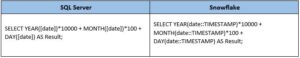 SQL Server to Snowflake Migration - Conversions with Examples / Blogs ...