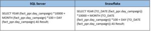 SQL Server to Snowflake Migration - Conversions with Examples / Blogs ...