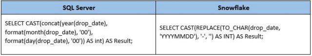 SQL Server to Snowflake Migration - Conversions with Examples / Blogs ...