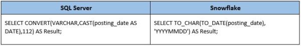 SQL Server to Snowflake Migration - Conversions with Examples / Blogs ...