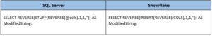 SQL Server to Snowflake Migration - Conversions with Examples / Blogs ...