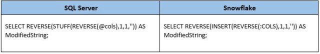 Sql Server To Snowflake Migration Conversions With Examples Blogs 0765
