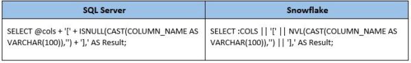 SQL Server to Snowflake Migration - Conversions with Examples / Blogs ...