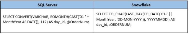 SQL Server to Snowflake Migration - Conversions with Examples / Blogs ...