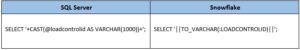 SQL Server to Snowflake Migration - Conversions with Examples / Blogs ...
