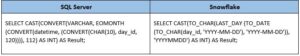 SQL Server to Snowflake Migration - Conversions with Examples / Blogs ...
