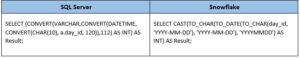 SQL Server to Snowflake Migration - Conversions with Examples / Blogs ...