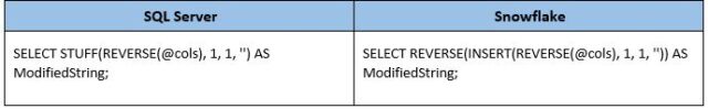 SQL Server to Snowflake Migration - Conversions with Examples / Blogs ...