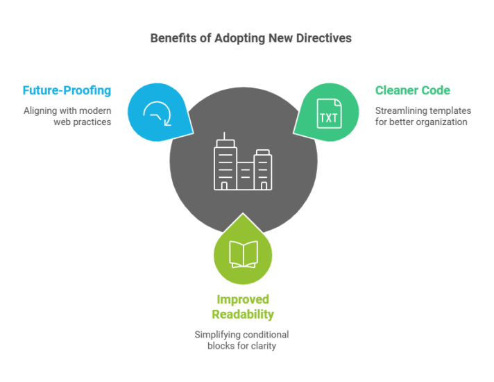 Conditional Rendering in LWC Gets a Modern Upgrade! / Blogs / Perficient