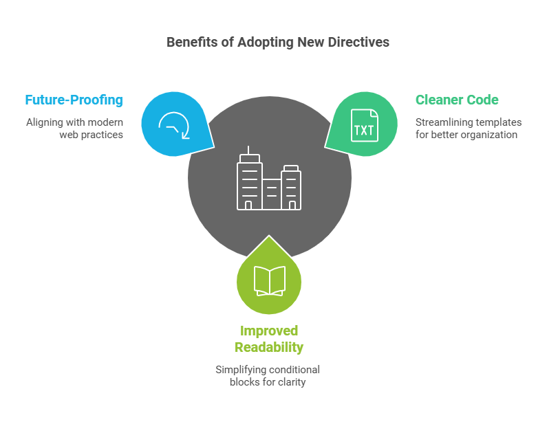 Conditional Rendering in LWC Gets a Modern Upgrade! / Blogs / Perficient