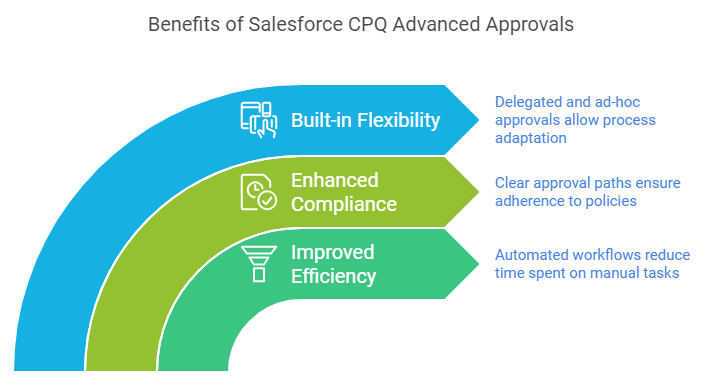 Salesforce CPQ Advanced Approvals: A Beginner’s Guide to Streamlined Approval Processes / Blogs ...