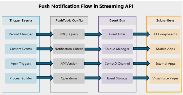 Understanding Salesforce Push Topics: Real-Time Data Streaming Made Simple / Blogs / Perficient