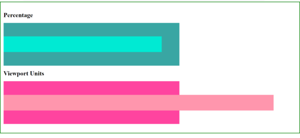 How to Understand Viewport Units(VW & VH) in CSS