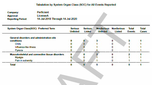 Painless PADERs From Argus Safety Without Wonky Counts