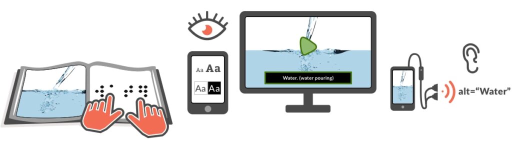 POUR: Designing for Accessibility With Perceivability in Mind