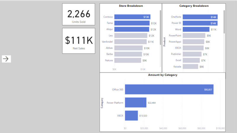 Perficient Blogs Data Intelligence