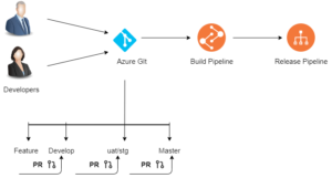 How to Set Up a Pull Request in Azure DevOps / Blogs / Perficient