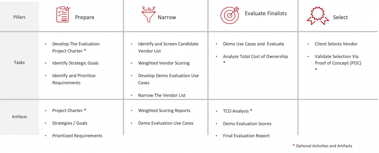 Jumpstart Your Platform Selection and Avoid Lengthy RFP / Blogs ...
