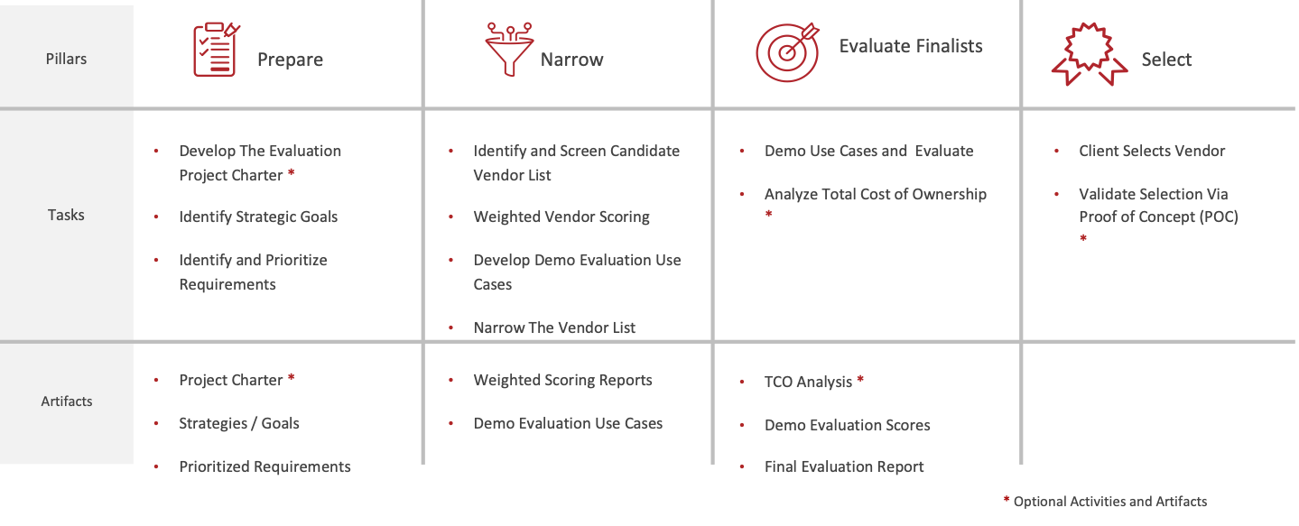 Jumpstart Your Platform Selection and Avoid Lengthy RFP / Blogs ...