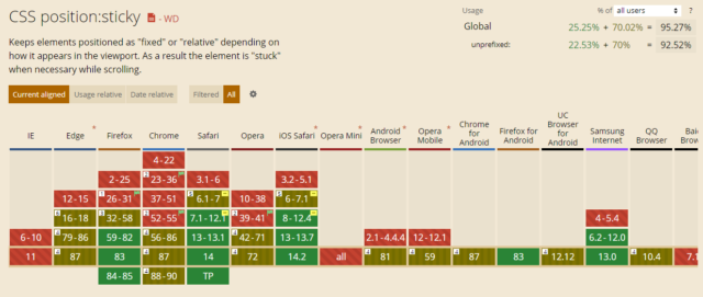 Freezing Row And Column In Html Table Using Css Blogs Perficient 2963