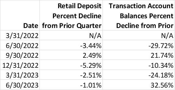 Retail Deposits: Analyzing Deposit Stickiness in the Current Interest ...