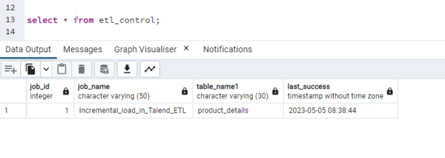 Basic Understanding of Full Load And Incremental Load In ETL (PART 2) / Blogs / Perficient