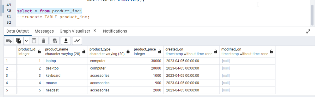Basic Understanding of Full Load And Incremental Load In ETL (PART 2) / Blogs / Perficient