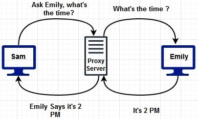 How to Understand SSH Tunneling and Its Use Cases / Blogs / Perficient