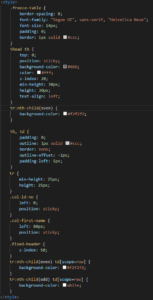 Freezing Row and Column in HTML Table Using CSS / Blogs / Perficient