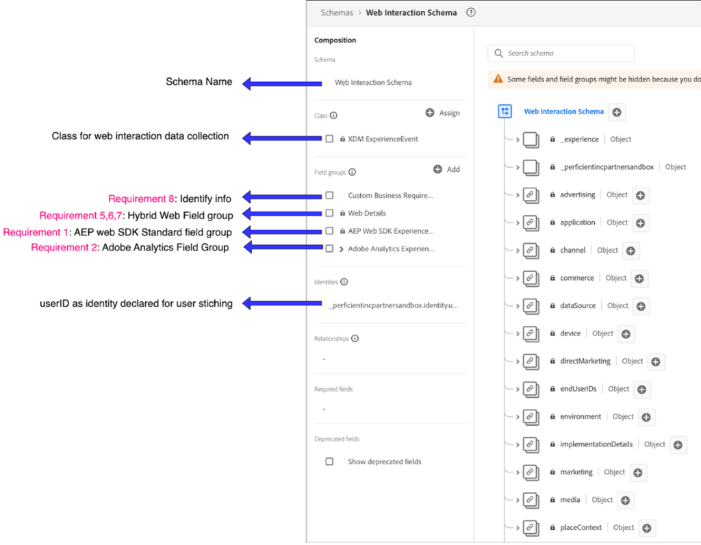 Crafting AEP Schemas: A Practical Guide / Blogs / Perficient