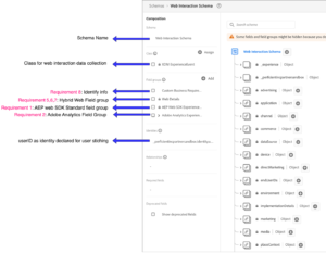 Crafting AEP Schemas: A Practical Guide / Blogs / Perficient