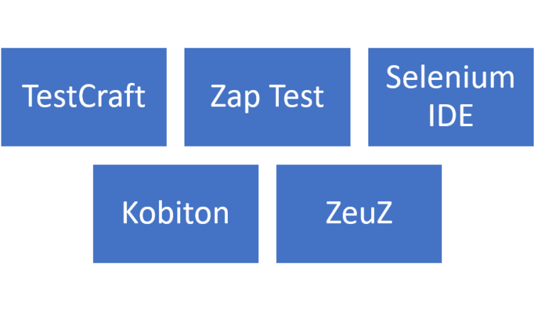 The New Era of Software Testing: Scriptless Test Automation / Blogs ...