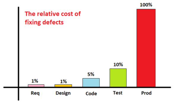 Importance of Cyclone Testing / Blogs / Perficient