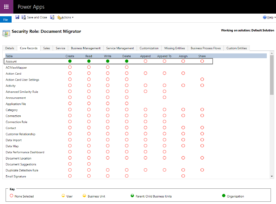 Understanding CRUD Operations in Dataverse with a PowerShell Script / Blogs / Perficient