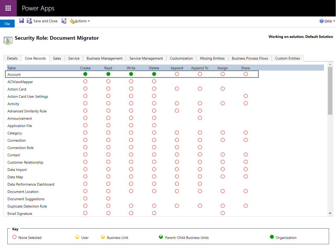 Understanding Crud Operations In Dataverse With A Powershell Script Blogs Perficient