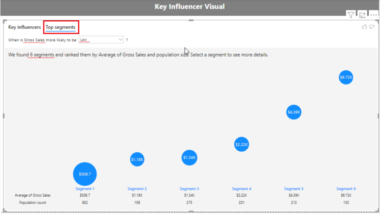 AI Insights and Visuals in Power BI / Blogs / Perficient